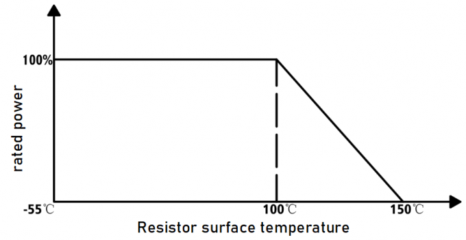 200w 50 Ohm RF Resistor High Frequency Resistance Dummy Load Resistor